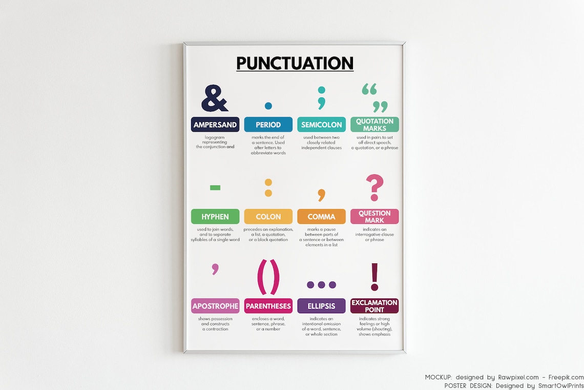 PUNCTUATION POSTER Grammar Chart for Homeschool Classroom - Etsy