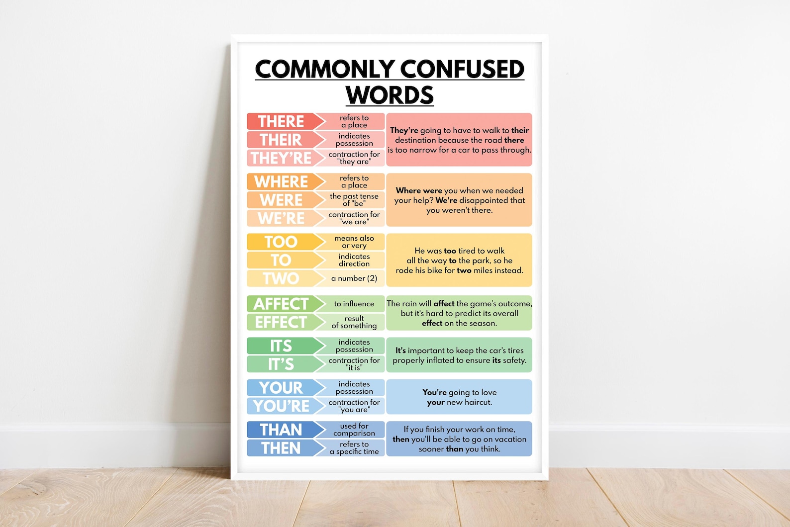 COMMONLY CONFUSED WORDS Poster, Grammar Chart for Homeschool, English ...