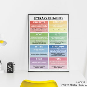 LITERARY ELEMENTS POSTER, English Language, Homeschool, English ...