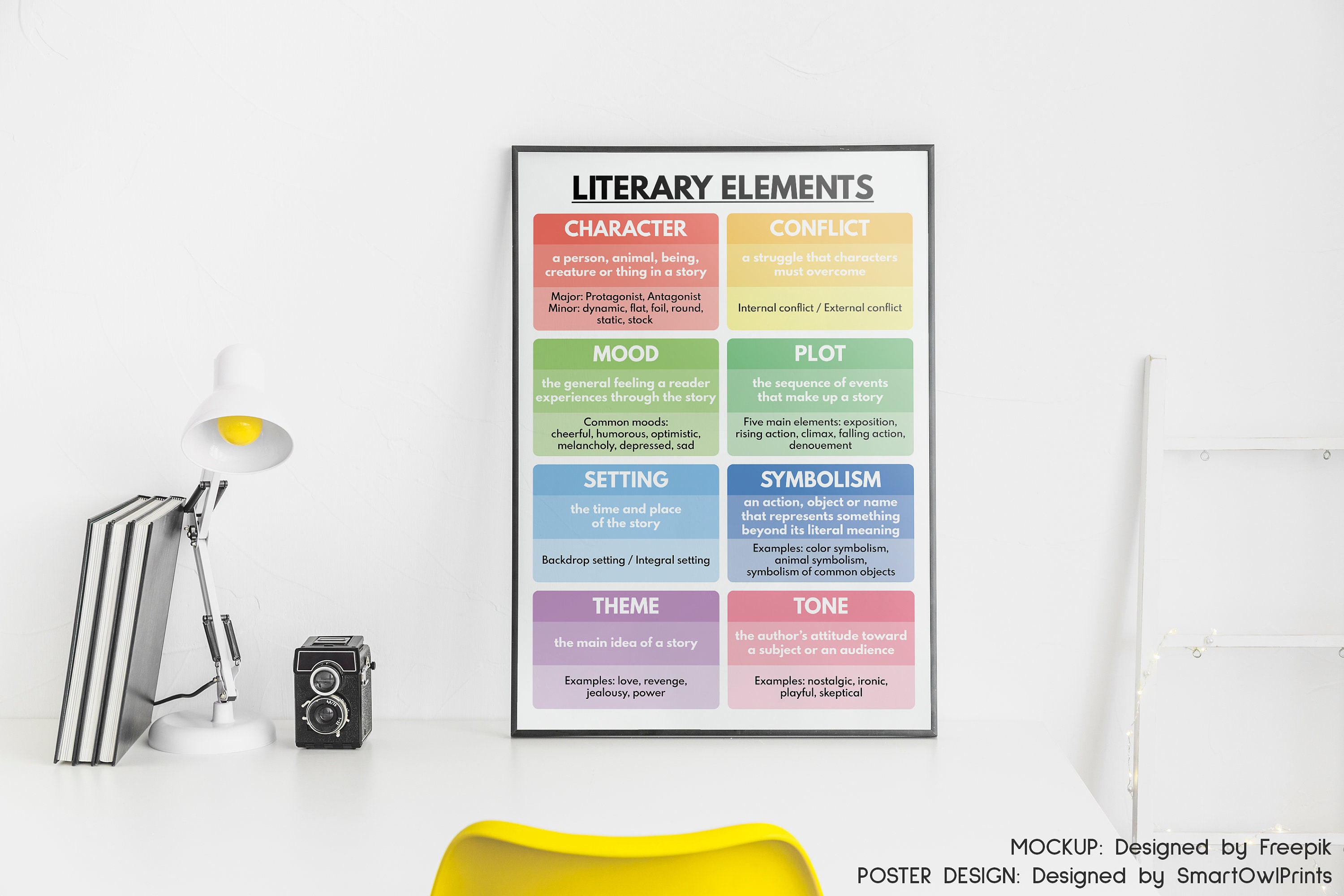 LITERARY ELEMENTS POSTER English Language Homeschool - Etsy