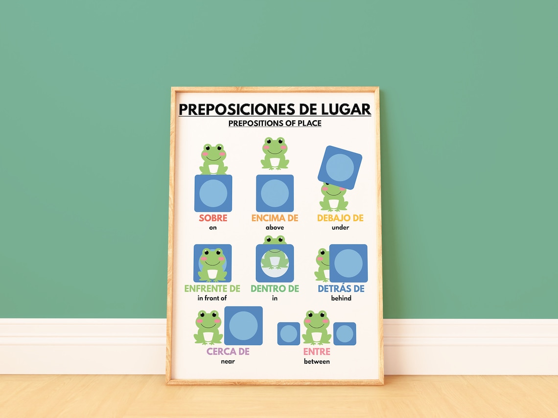 PREPOSITIONS for Kids, Spanish Language, Spanish Grammar, Grammar Chart ...