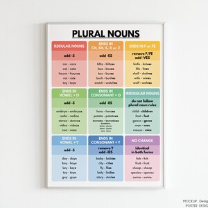 PLURAL NOUNS POSTER, Grammar Chart for Homeschool, Classroom Wall Decor ...