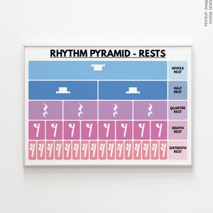 RHYTHM PYRAMID Notes Rests 2 Posters Musical Fractions - Etsy