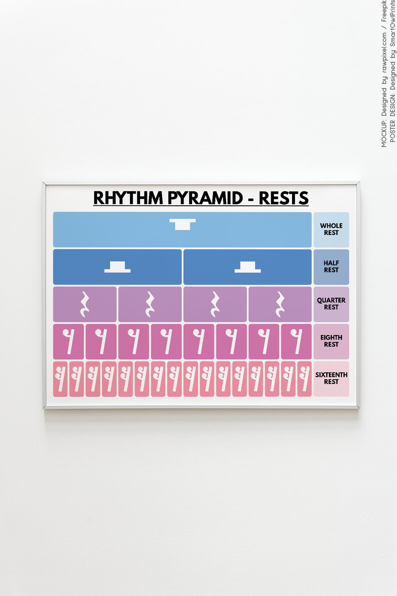 RHYTHM PYRAMID Notes Rests 2 Posters Musical Fractions | Etsy
