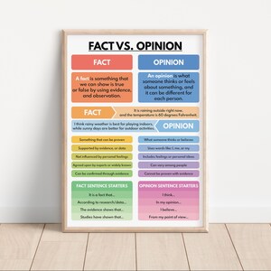 FACT Vs. OPINION POSTER, Clear Understanding, Critical Thinking ...
