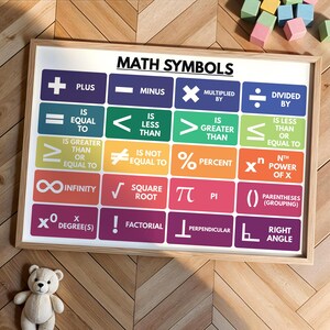 Math Symbols Poster: Classroom Decor, Basic Math (digital Download) - Etsy