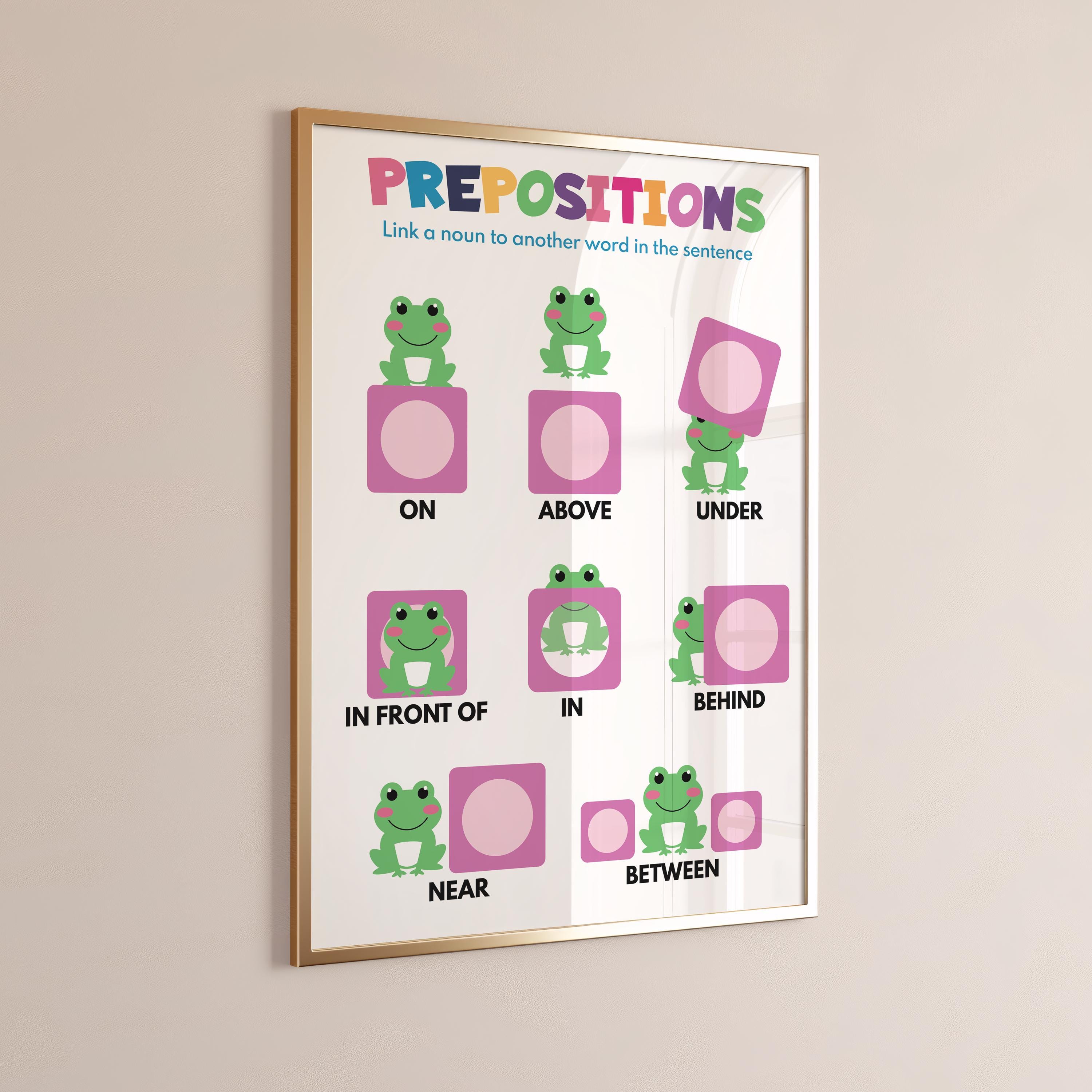 PREPOSITIONS Poster, English Language, Parts of Speech, Grammar Anchor ...
