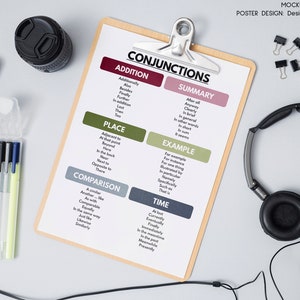 CONJUNCTIONS POSTER, Types of Conjunctions, Parts of Speech, English ...