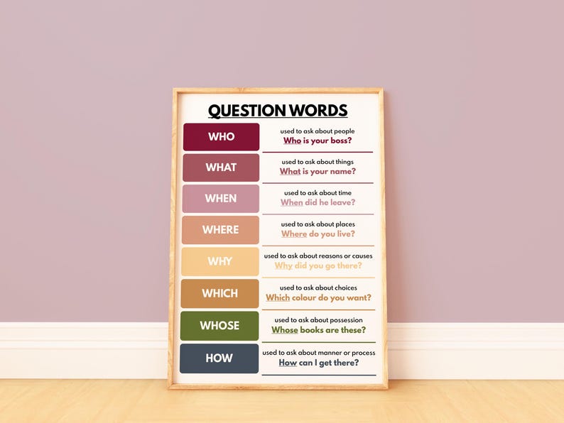 QUESTION WORDS POSTER, English Language, Basic Vocabulary Chart ...