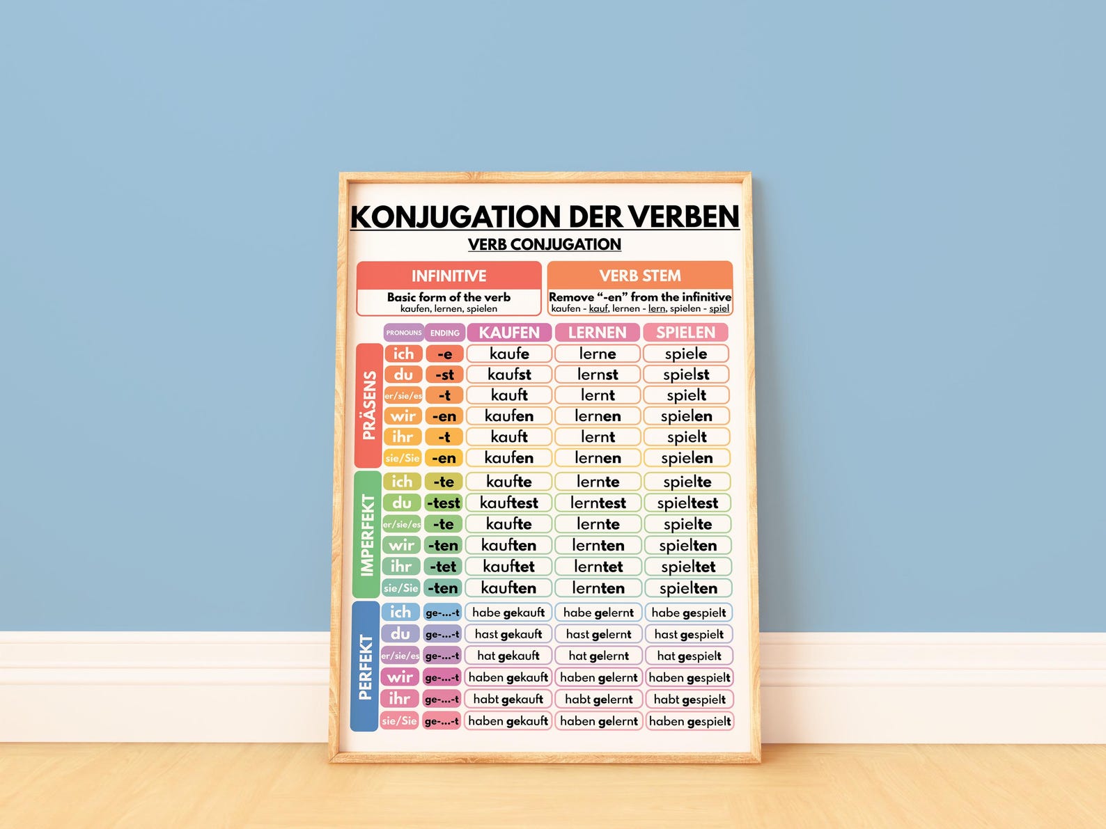 German Language, VERB CONJUGATION, Regular Verbs, Grammar Chart, Visual ...