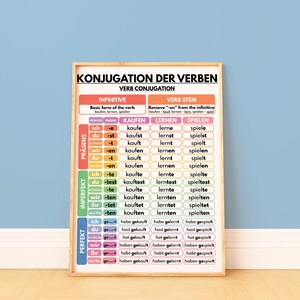 German Language, VERB CONJUGATION, Regular Verbs, Grammar Chart, Visual ...