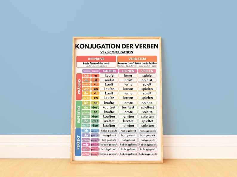 German Language, VERB CONJUGATION, Regular Verbs, Grammar Chart, Visual ...