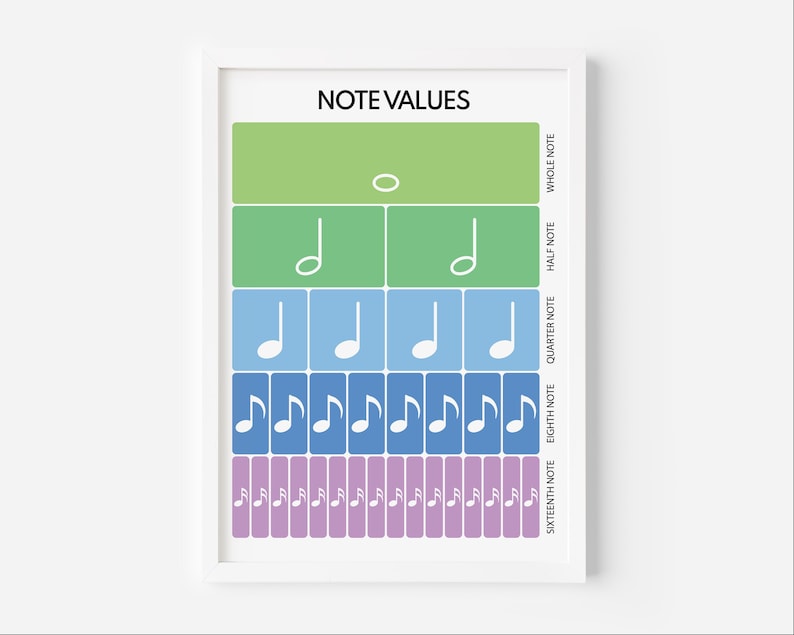 NOTE VALUES, Musical Fractions, Music Poster, Educational Poster ...