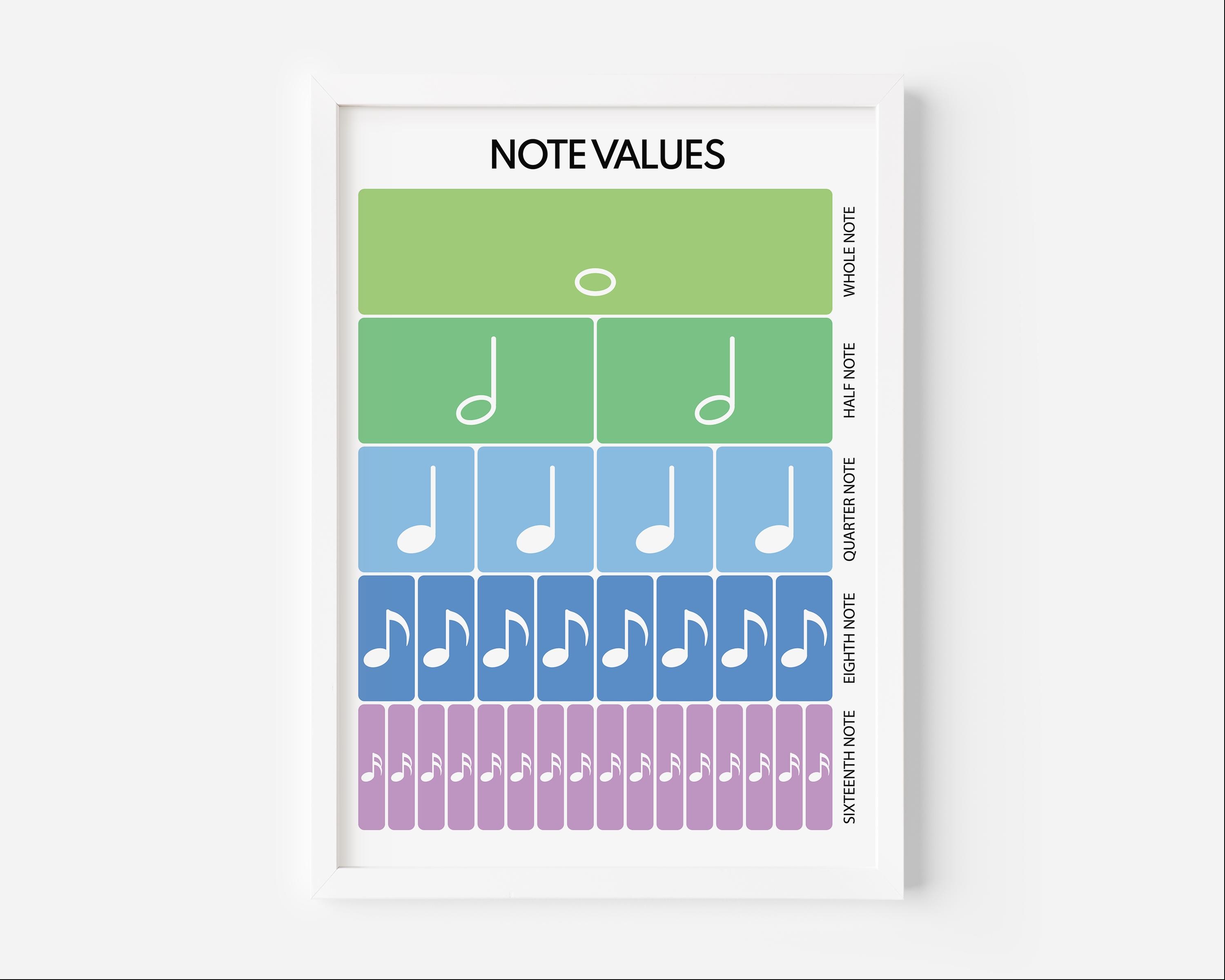 NOTE VALUES, Musical Fractions, Music Poster, Educational Poster ...