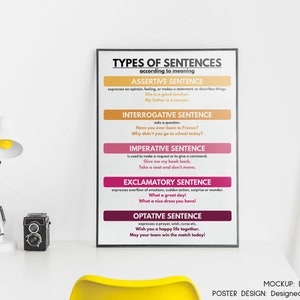 TYPES OF SENTENCES According to Structure, Anchor Chart for Homeschool ...