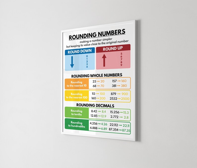Póster de números redondeados, póster educativo, póster de arte mural ...