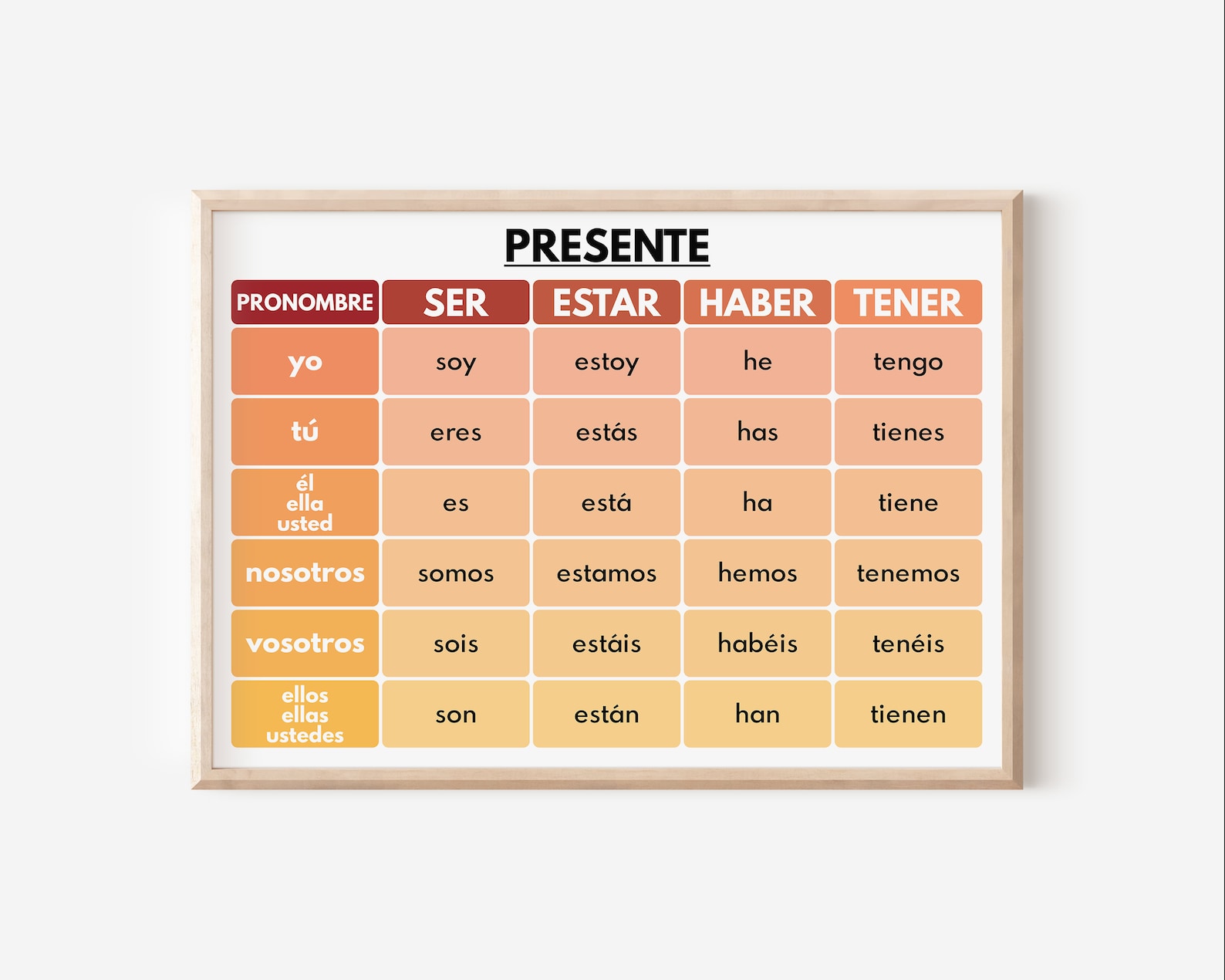 Spanish Language, Ser, Estar, Haber, Tener- Set of 5 Posters, Spanish ...