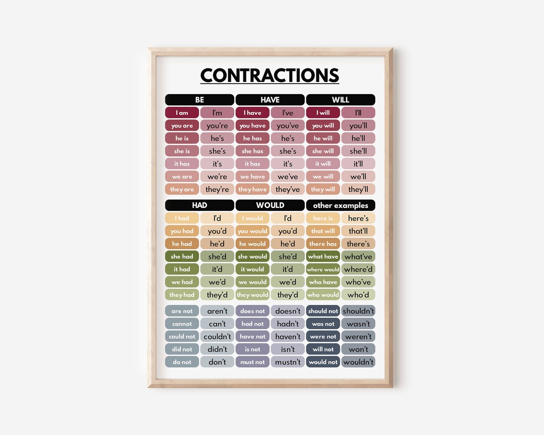 CONTRACTIONS CHART, English Language, Grammar Chart, Homeschool ...