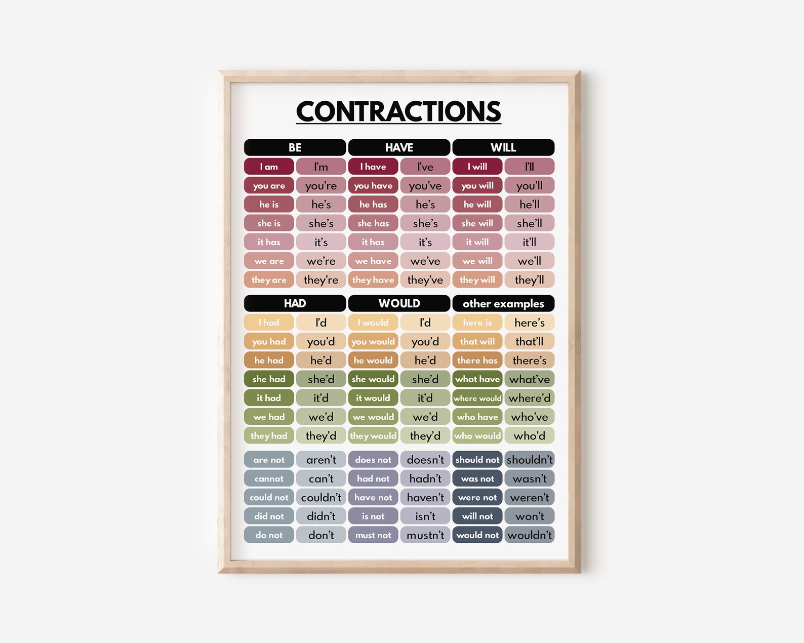 CONTRACTIONS CHART, English Language, Grammar Chart, Homeschool ...