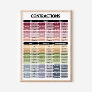 CONTRACTIONS CHART, English Language, Grammar Chart, Homeschool ...