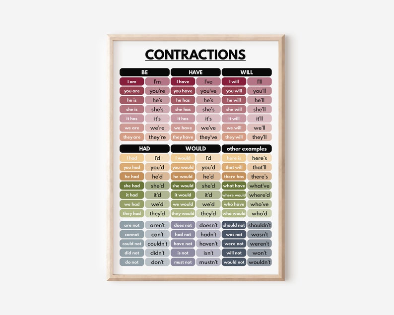 CONTRACTIONS CHART, English Language, Grammar Chart, Homeschool ...