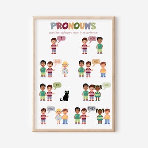 PARTS OF SPEECH for Kids - Set of 8 Posters, English Grammar Charts ...