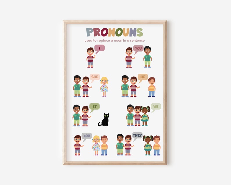 PARTS OF SPEECH for Kids Set of 8 Posters, English Grammar Charts ...