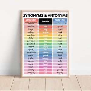 SYNONYMS & ANTONYMS POSTER, Vocabulary Chart, Homeschool, English ...
