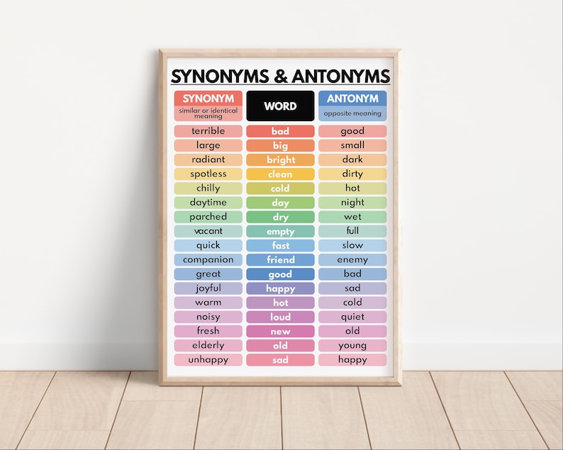 CARTEL DE SINÓNIMOS Y ANTÓNIMOS, Cuadro de vocabulario, Educación en el ...