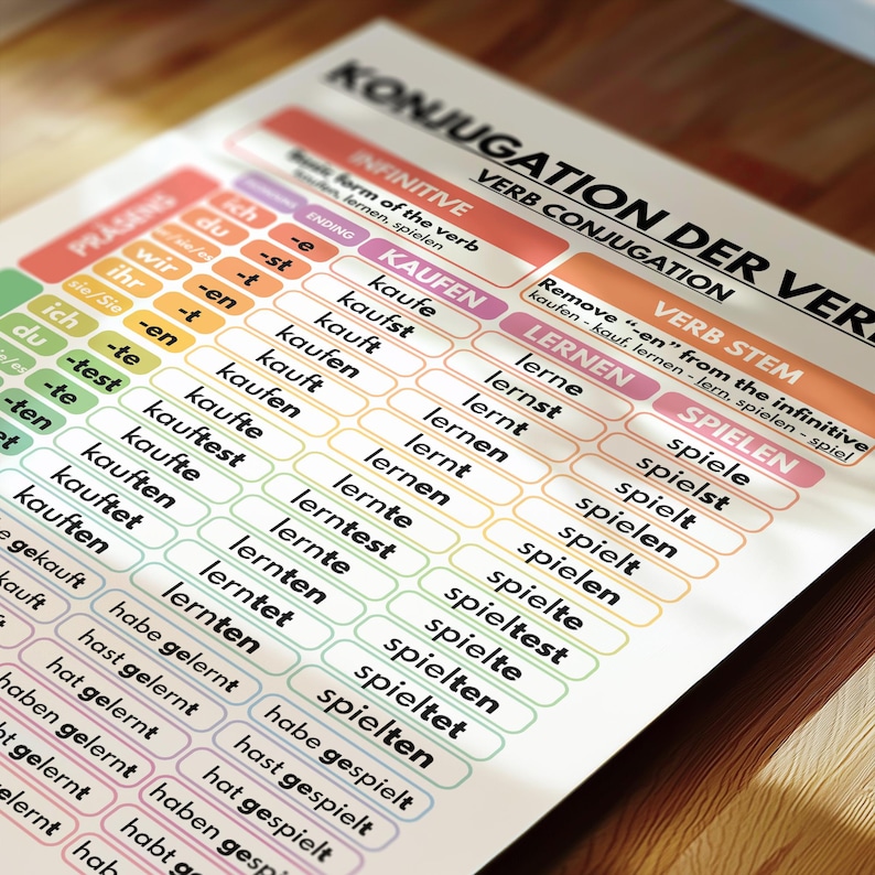 German Language, VERB CONJUGATION, Regular Verbs, Grammar Chart, Visual ...