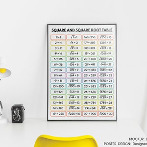 SQUARE and SQUARE ROOT Table, Educational Classroom Decor, Math Poster ...