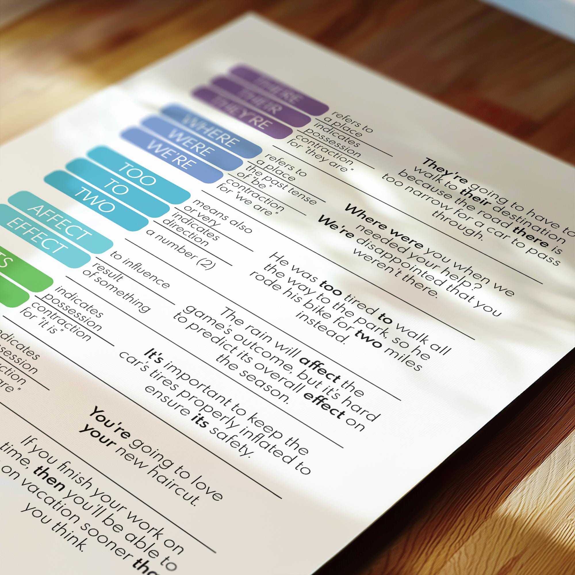 COMMONLY CONFUSED WORDS Poster, Grammar Chart for Homeschool, English ...