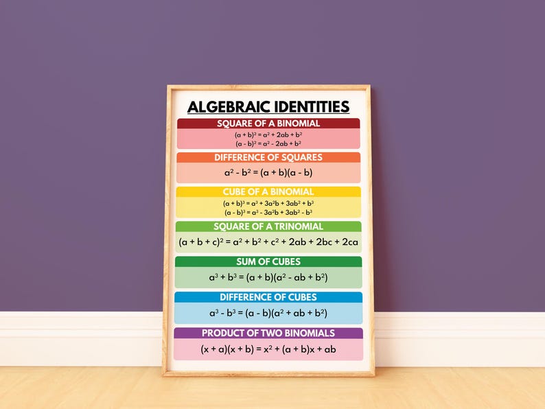 ALGEBRAIC IDENTITIES, Educational Posters, Math, Math Poster for Kids ...