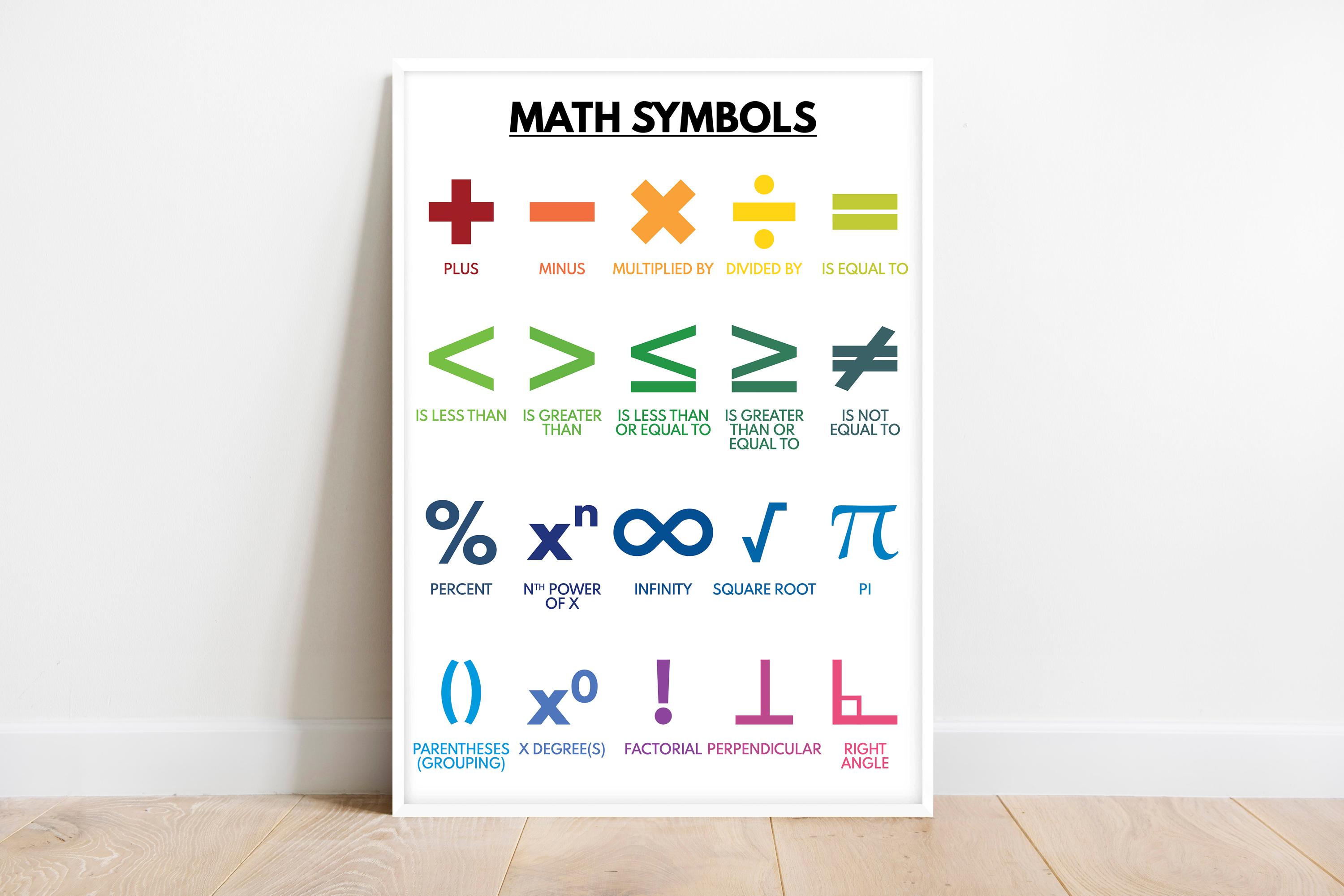 Póster de símbolos matemáticos: símbolos matemáticos esenciales para el ...