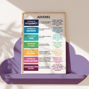 ADVERBS, Types of Adverb, Grammar Chart for Homeschool, Classroom ...