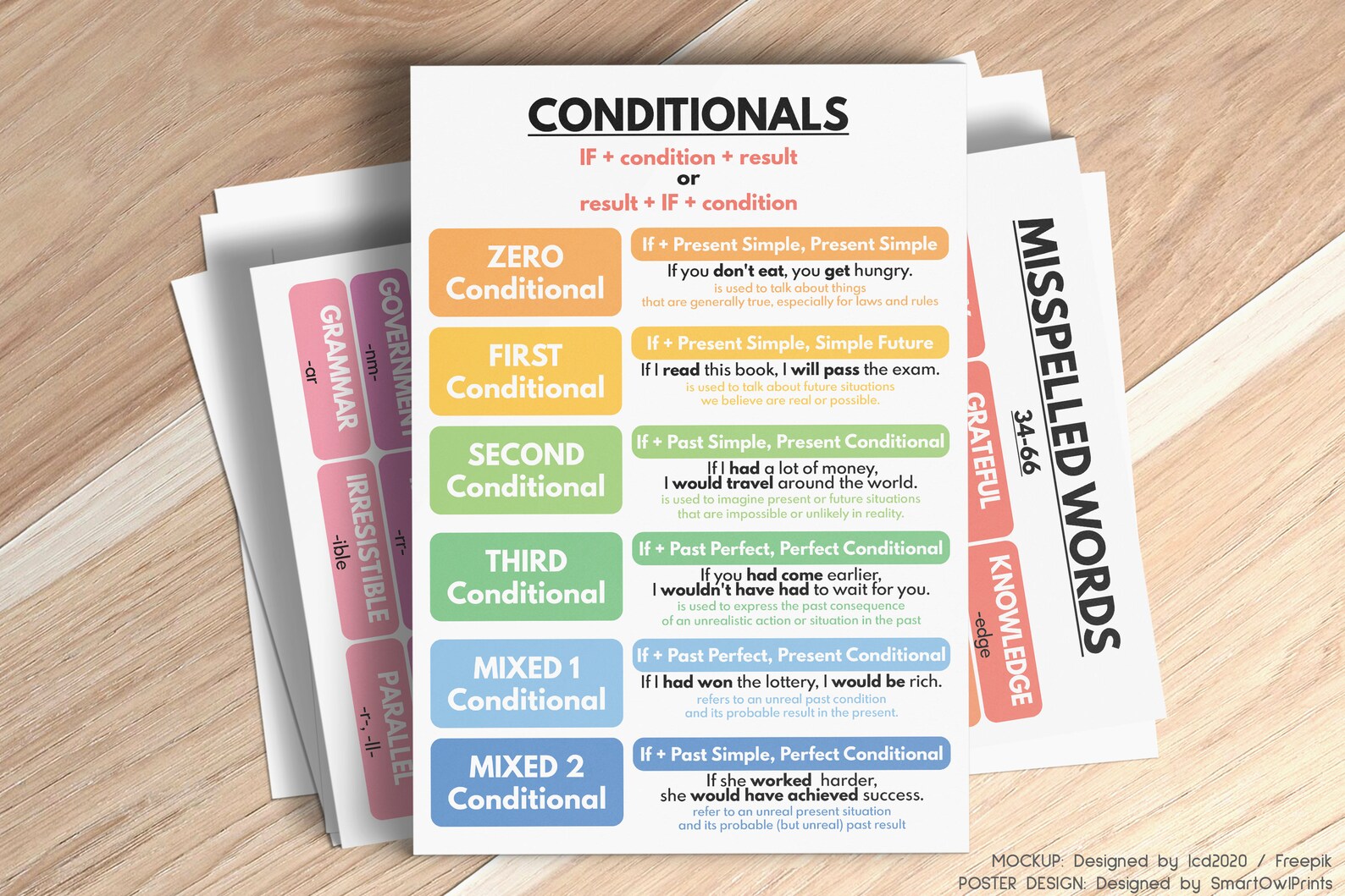 CONDITIONALS POSTER Grammar Chart for Homeschool & ESL - Etsy Canada