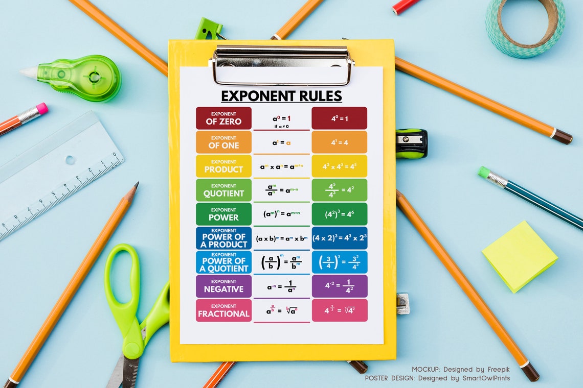 EXPONENT RULES POSTER, Printable Educational Posters, Math Rules, Rules ...