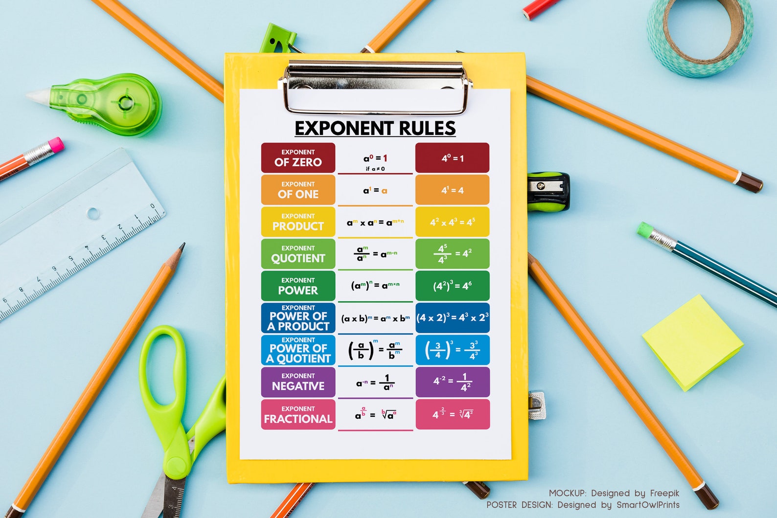 EXPONENT RULES POSTER, Printable Educational Posters, Math Rules, Rules ...