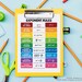 EXPONENT RULES POSTER, Printable Educational Posters, Math Rules, Rules ...