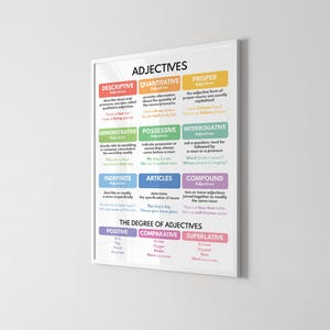 ADJECTIVES Cheat Sheet, Adjective Types, Parts of Speech, Grammar ...