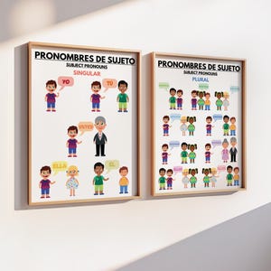 Spanish Language, SUBJECT PRONOUNS Poster, Parts of Speech, Classroom ...
