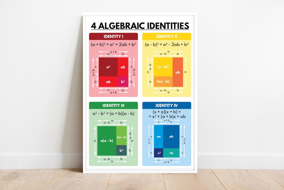FOUR ALGEBRAIC IDENTITIES, Educational Posters, Math Classroom Wall Art ...