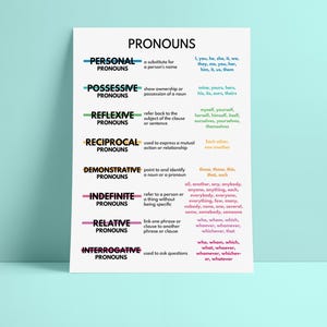 PRONOUNS Poster, English Language Grammar, Parts of Speech, Anchor ...