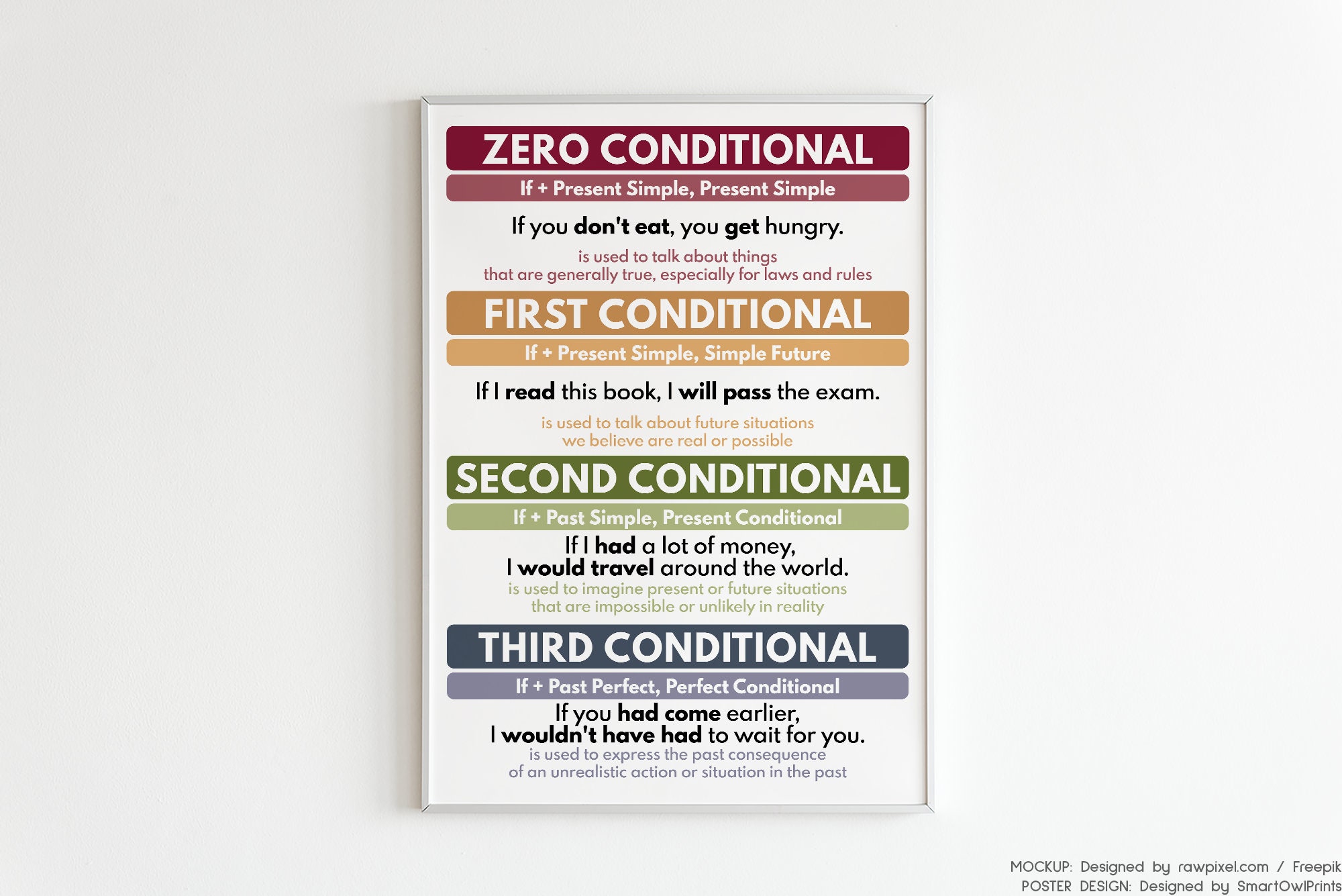 Grammar Chart Poster 0-3 CONDITIONALS for English Language Learners ...