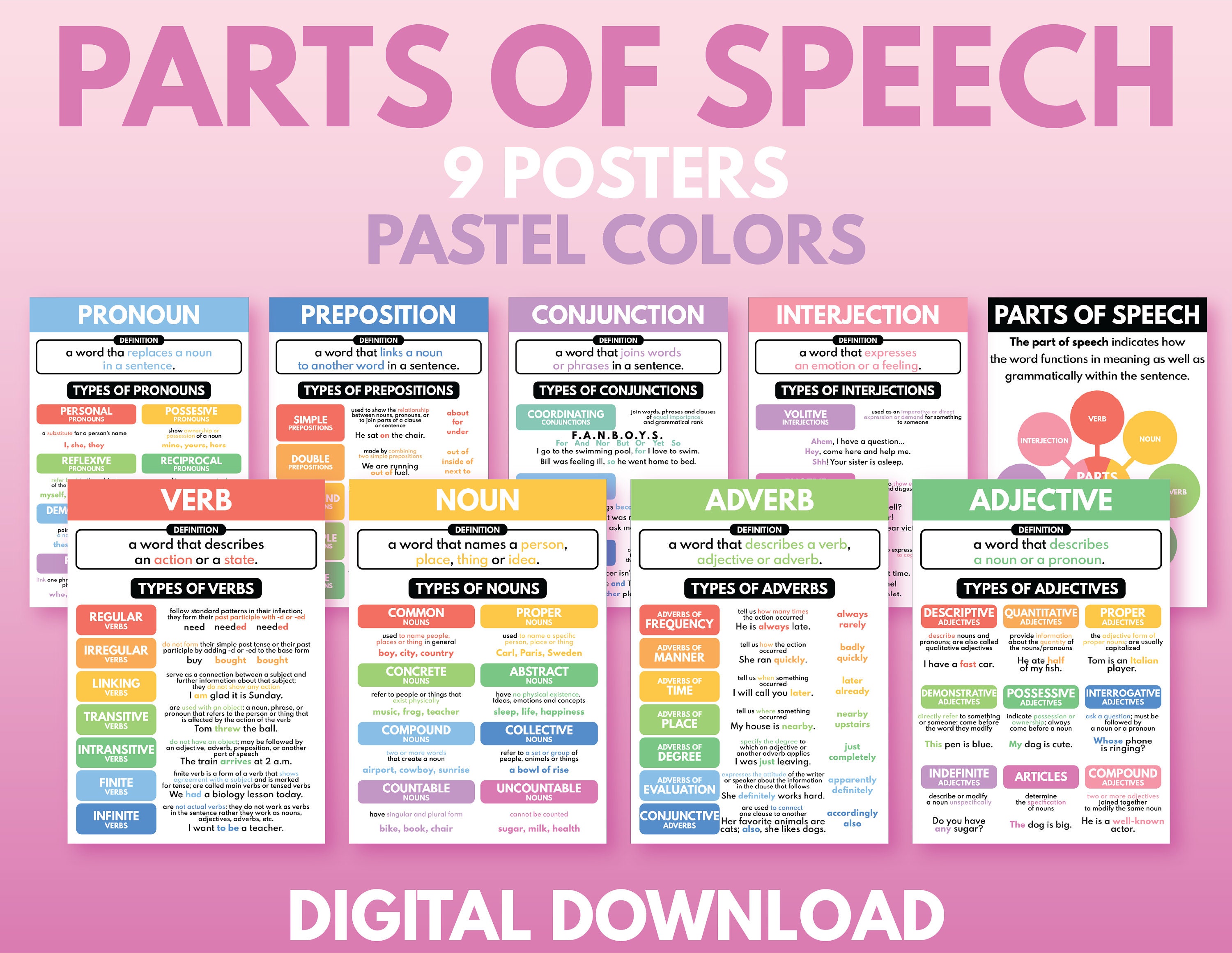 PARTS OF SPEECH Set of 9 Posters English Language Grammar - Etsy