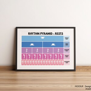 RHYTHM PYRAMID Notes Rests, 2 Posters, Musical Fractions, Music Poster ...