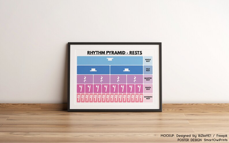 RHYTHM PYRAMID Notes Rests 2 Posters Musical Fractions | Etsy