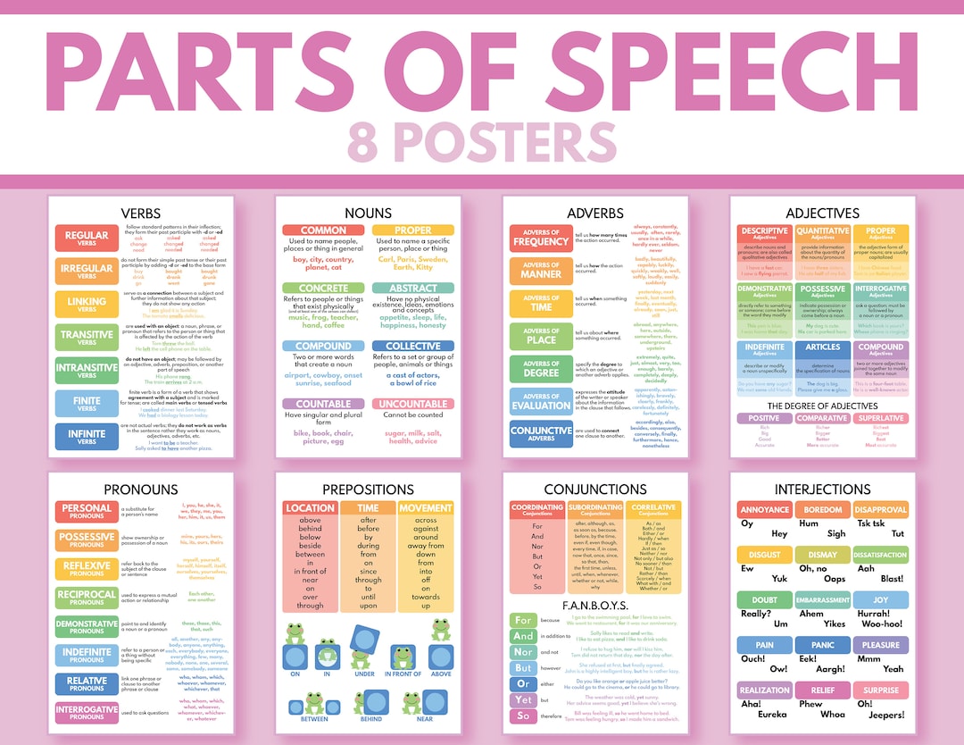 PARTS OF SPEECH 8 Posters Set English Grammar Poster Set - Etsy