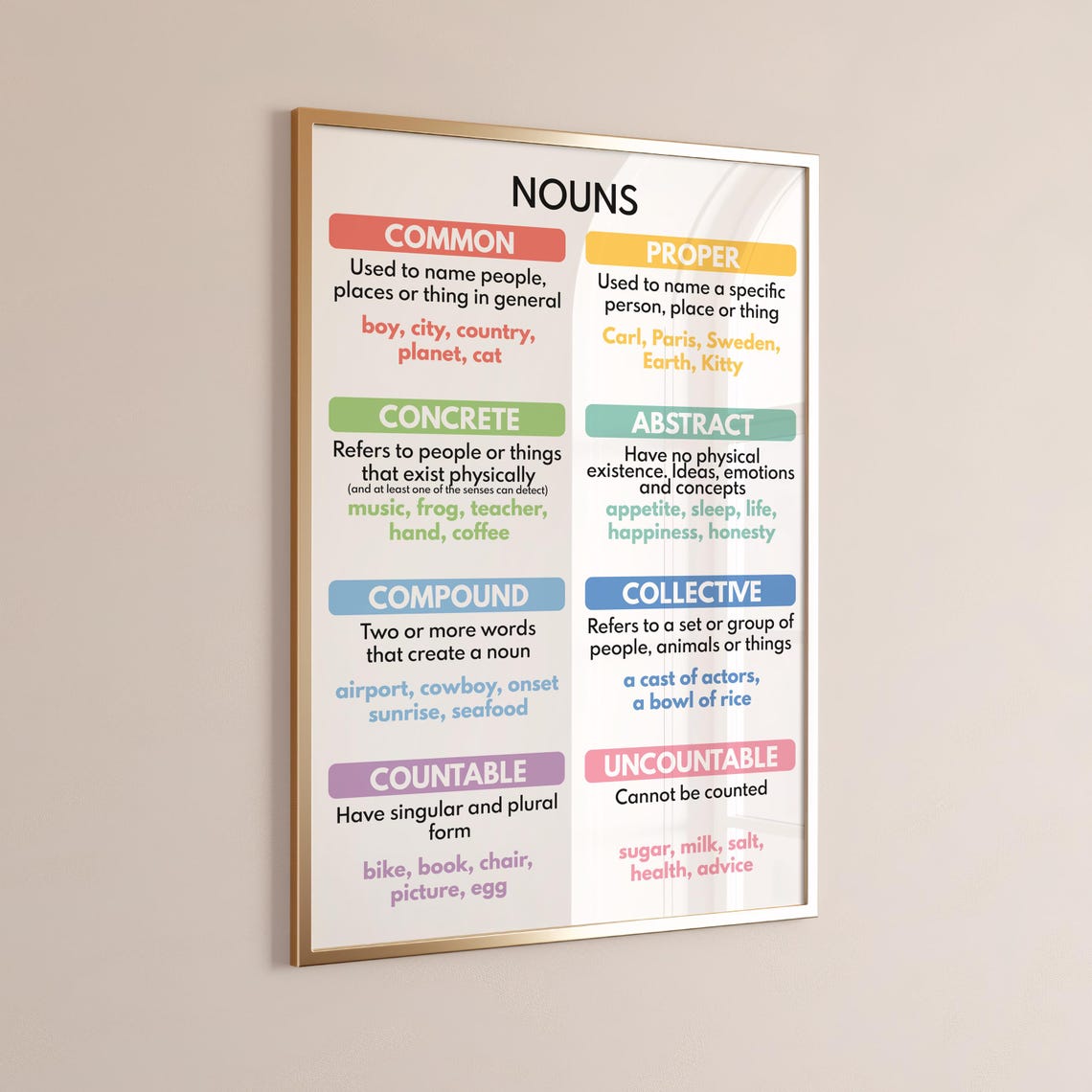 NOUNS, Types of Nouns, Grammar Anchor Chart for Homeschool, Classroom ...
