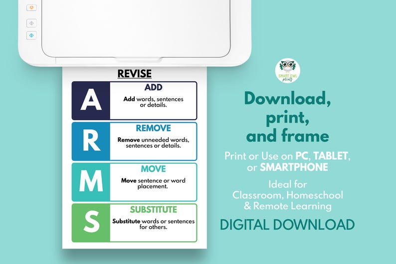 ARMS & CUPS POSTERS, Set of 2 Posters, English Language, Homeschool ...